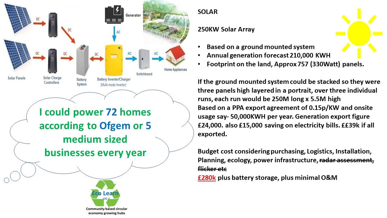 Basic community wealth building energy models – Ecolearn CIC