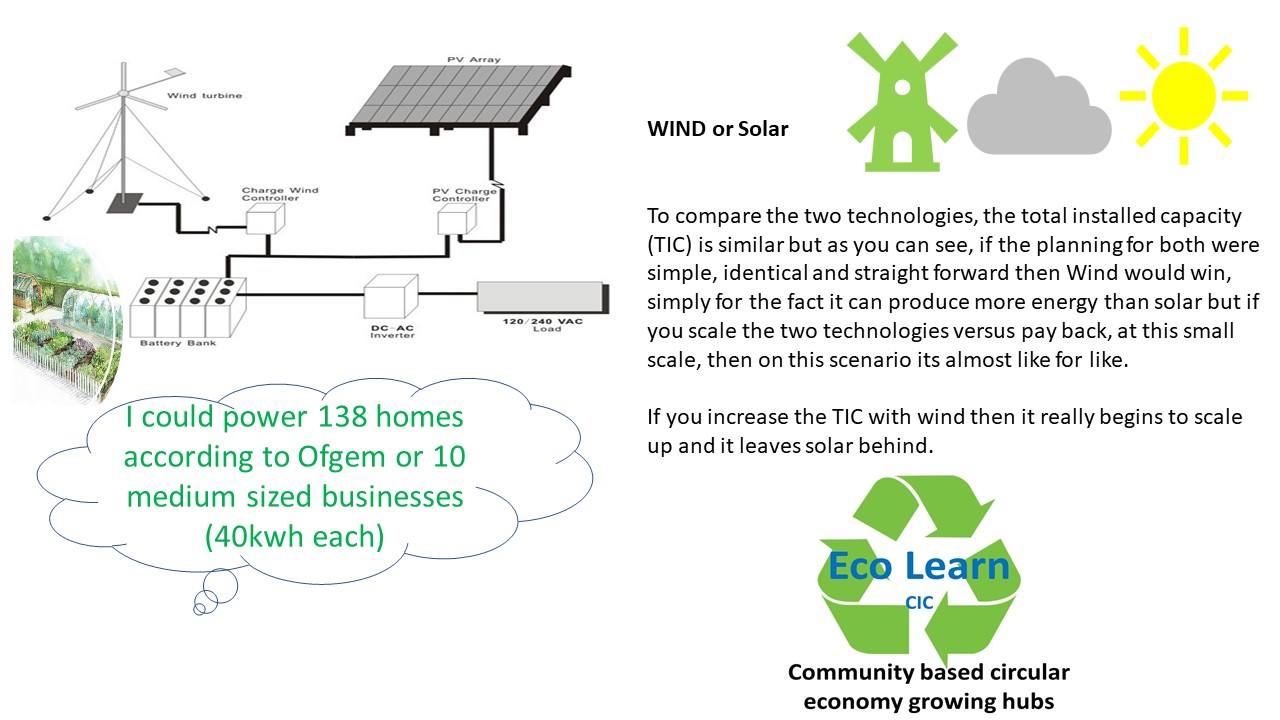 Basic community wealth building energy models – Ecolearn CIC